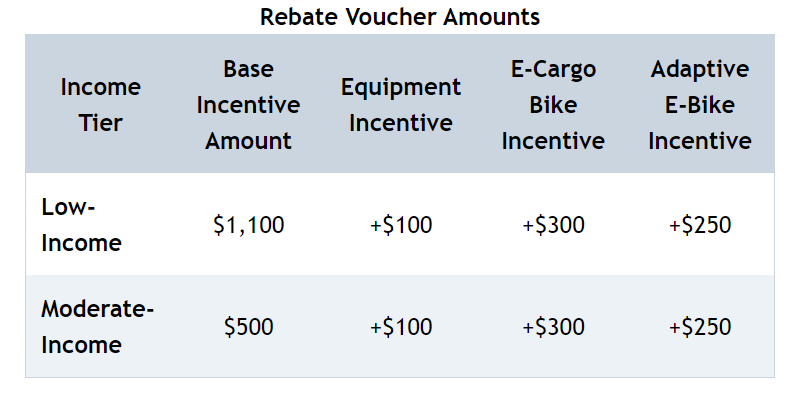 BV E-Bikes confirmed for state e-bike rebate program | News ...