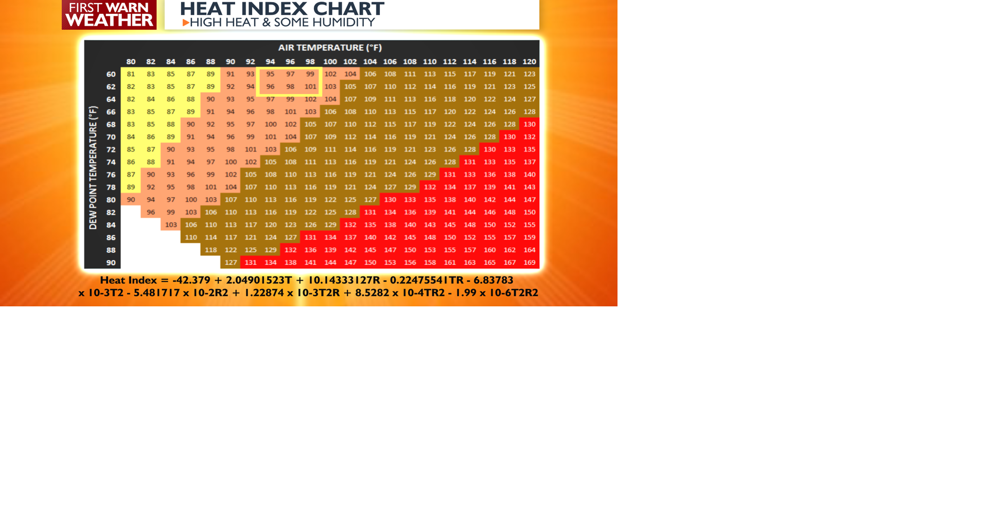 AJH_Heat_Index_Chart_Animation.png | | channel3000.com