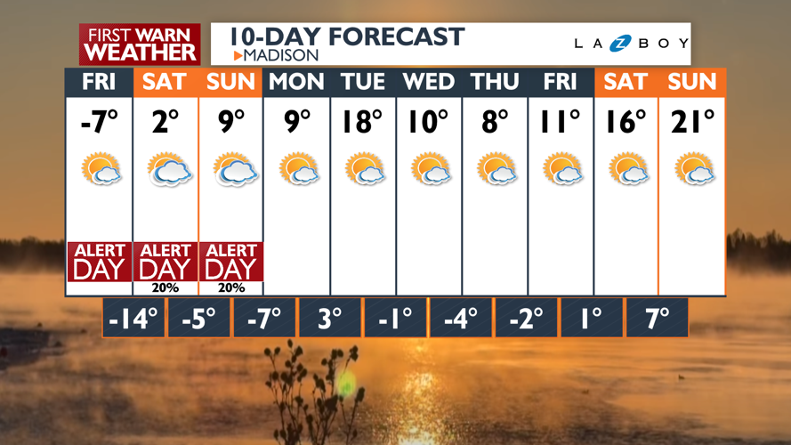 ALERT DAY conditions stick around through Monday | Latest Weather ...