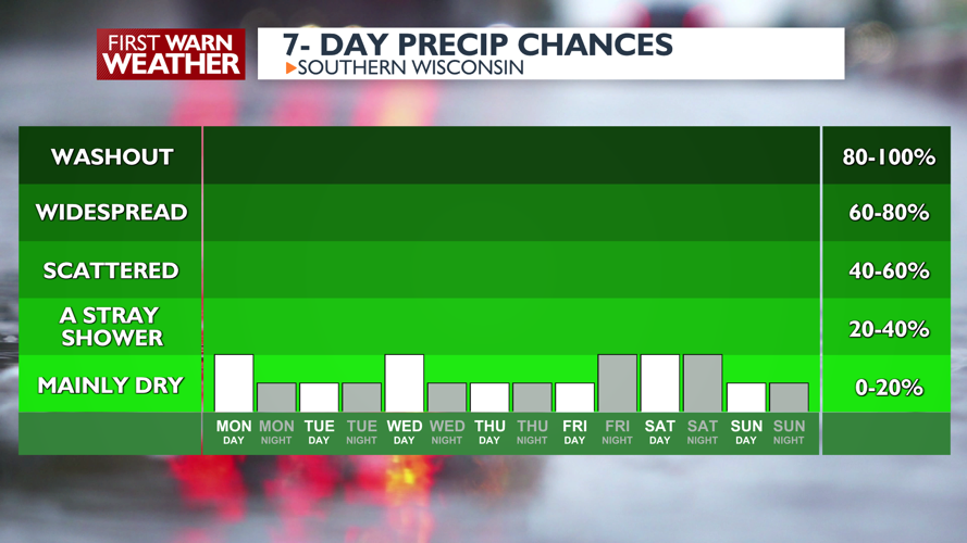 Latest Weather Forecast | channel3000.com