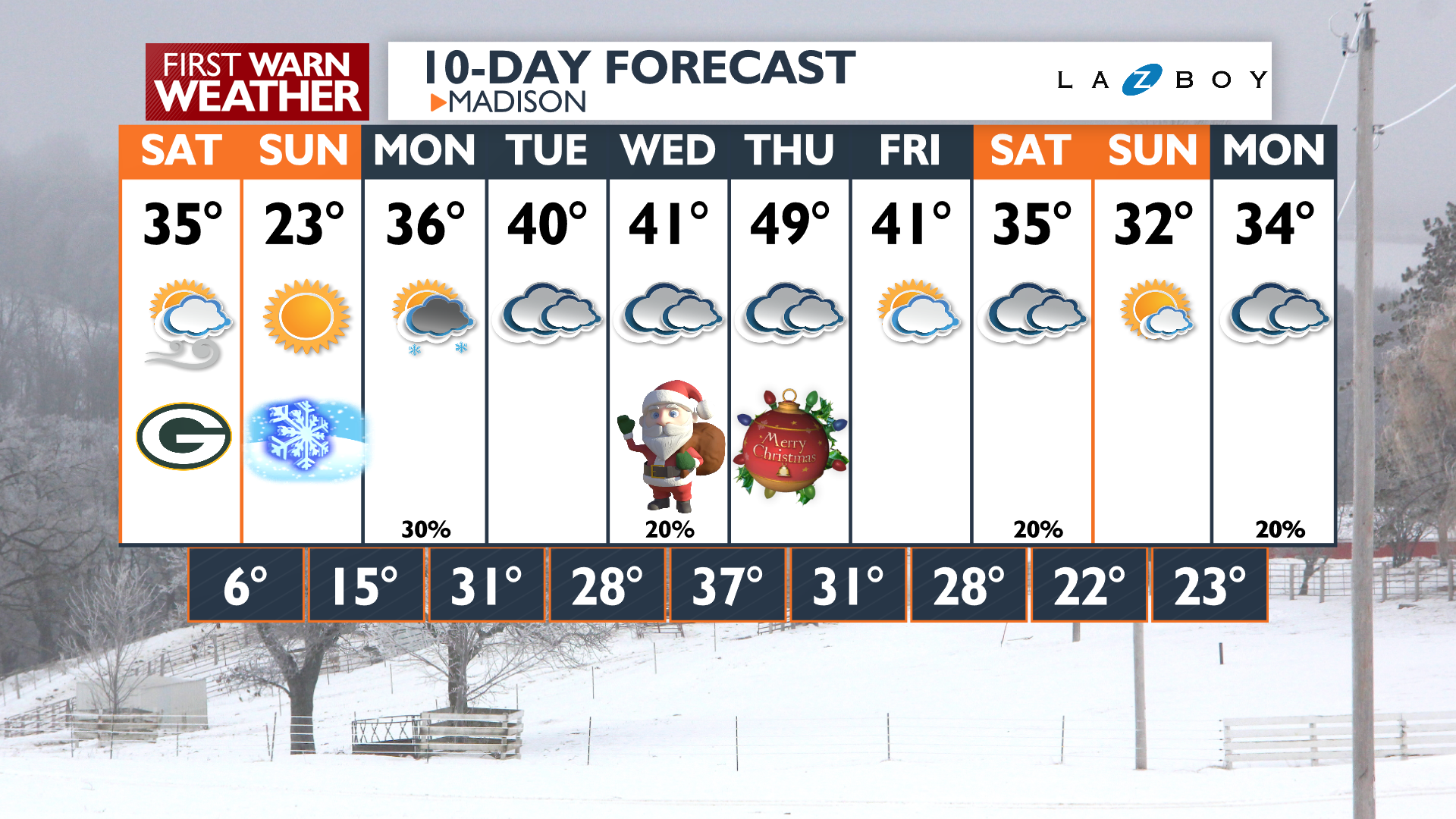 A rollercoaster ride to a very mild Christmas! | Latest Weather ...