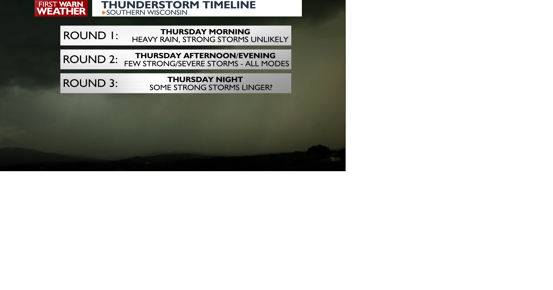 STORM TIMELINE 2.png | | channel3000.com