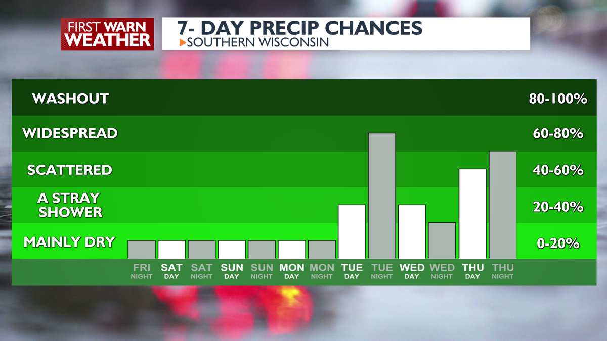 7 Day Rain Graph FOR EVE.png | | channel3000.com