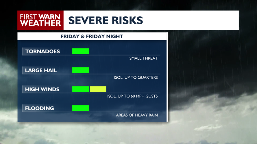 Another sunny day expected, possible ALERT DAY Friday into Saturday ...