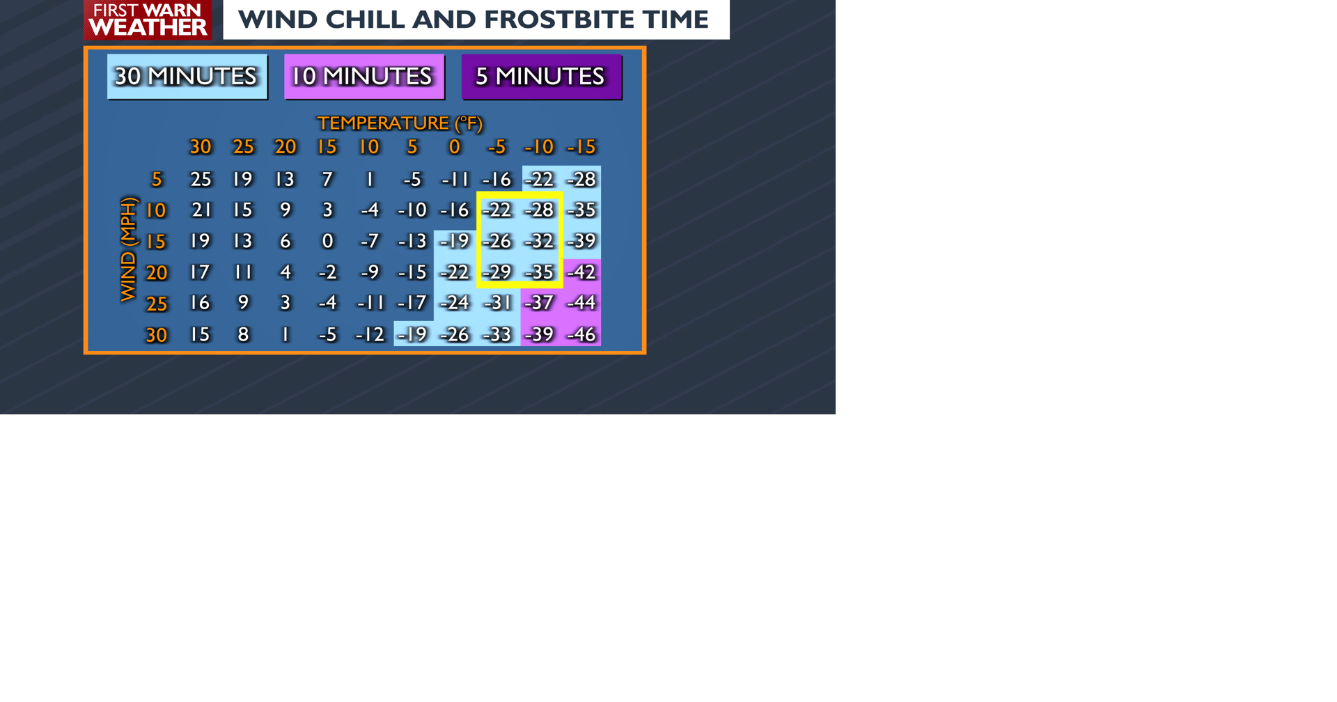 Frostbite Chart.png | | channel3000.com