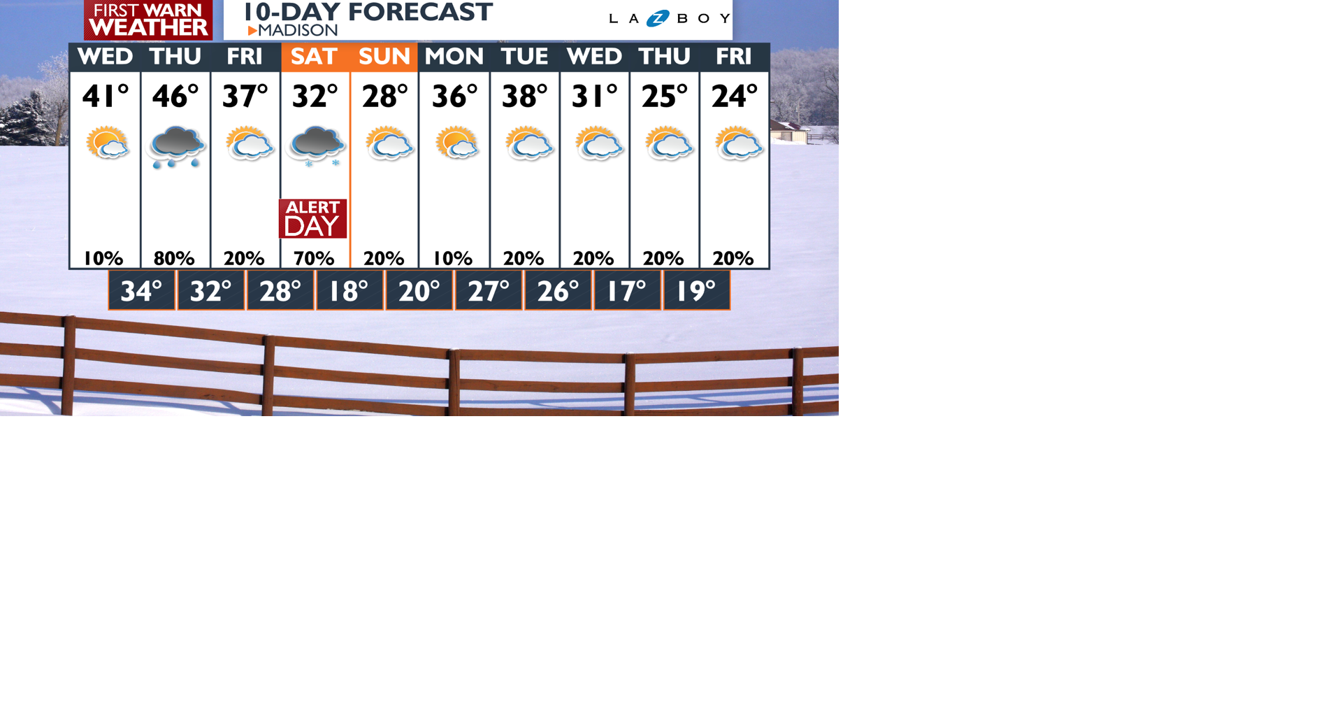 10-Day-AM.png | | channel3000.com