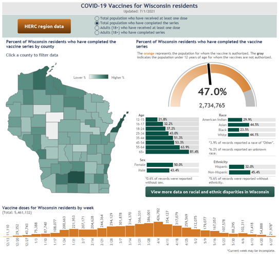 Number of Wisconsinites with at least 1 dose of COVID vaccine slowly ...