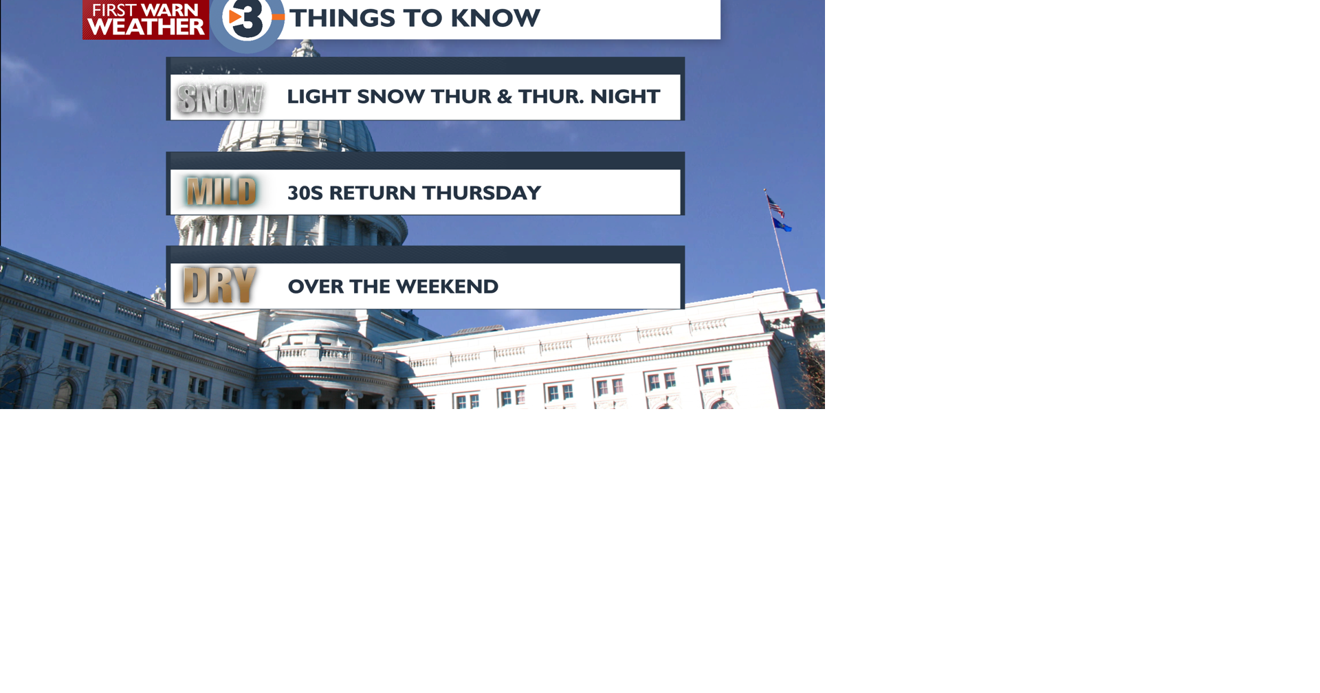 3 things to know.png | | channel3000.com
