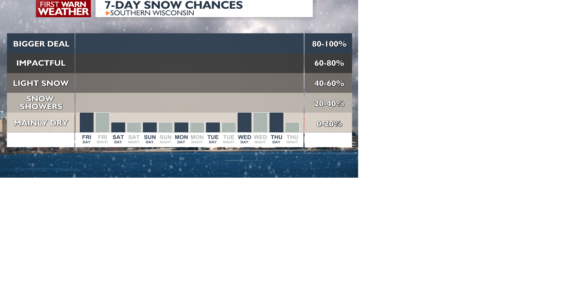 7 Day Snow Graph.png | | channel3000.com