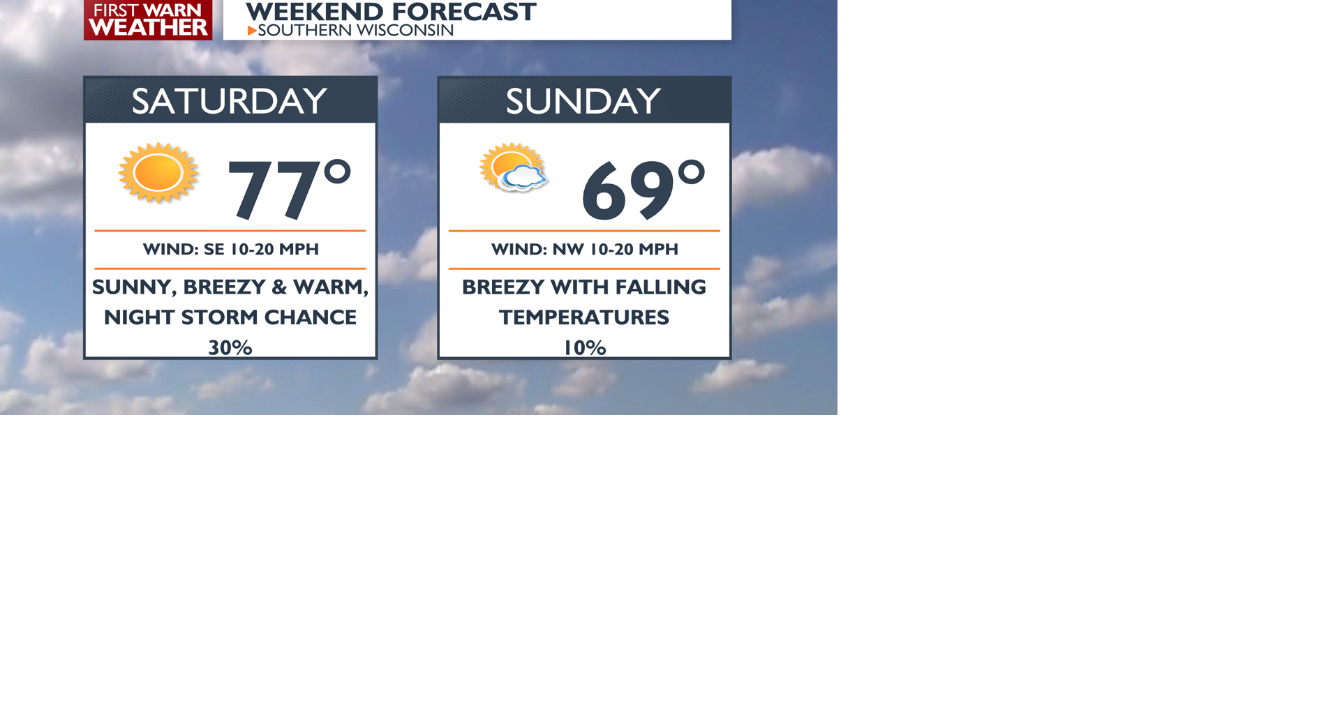 Weekend forecast - SAT SUN.png | | channel3000.com