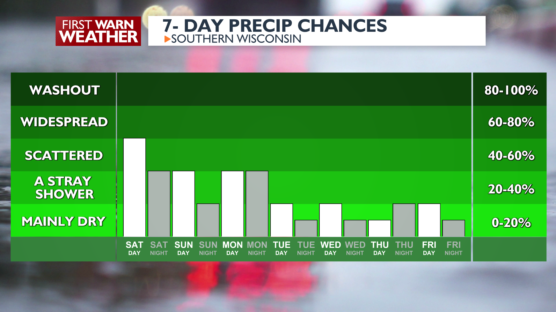 7 Day Rain Graph.png | | channel3000.com