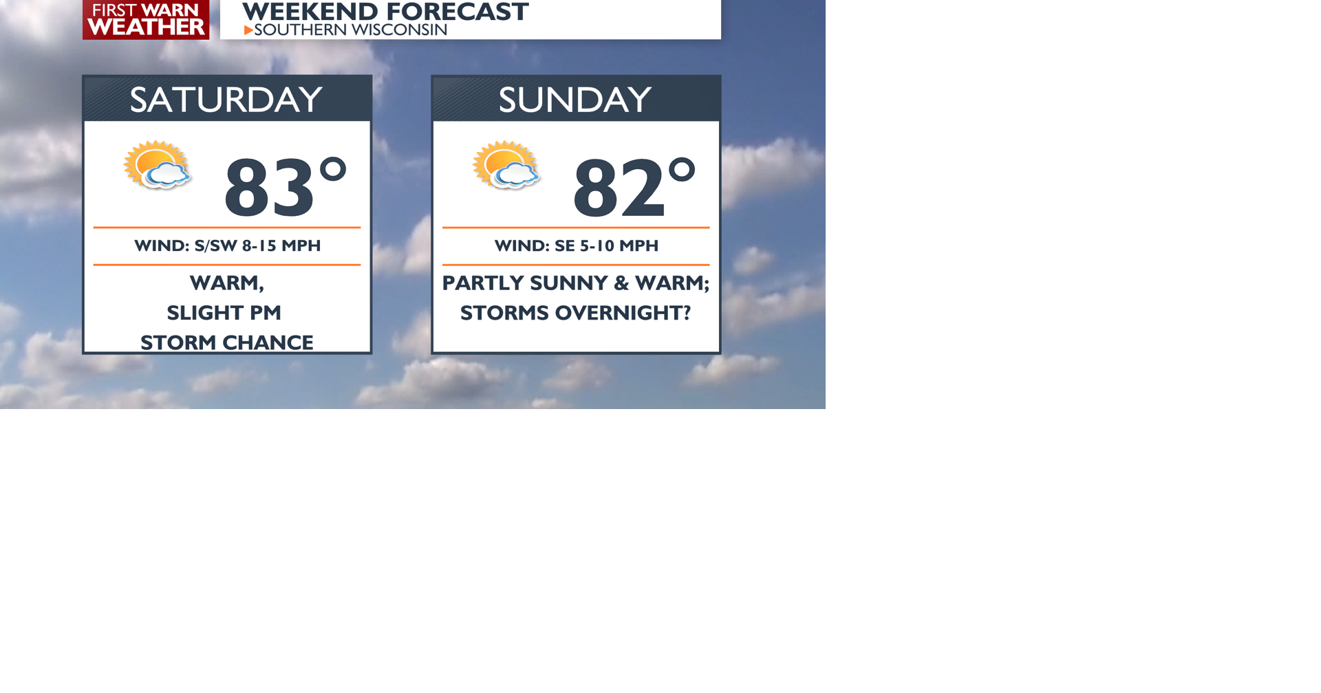 Weekend forecast - SAT SUN.png | | channel3000.com