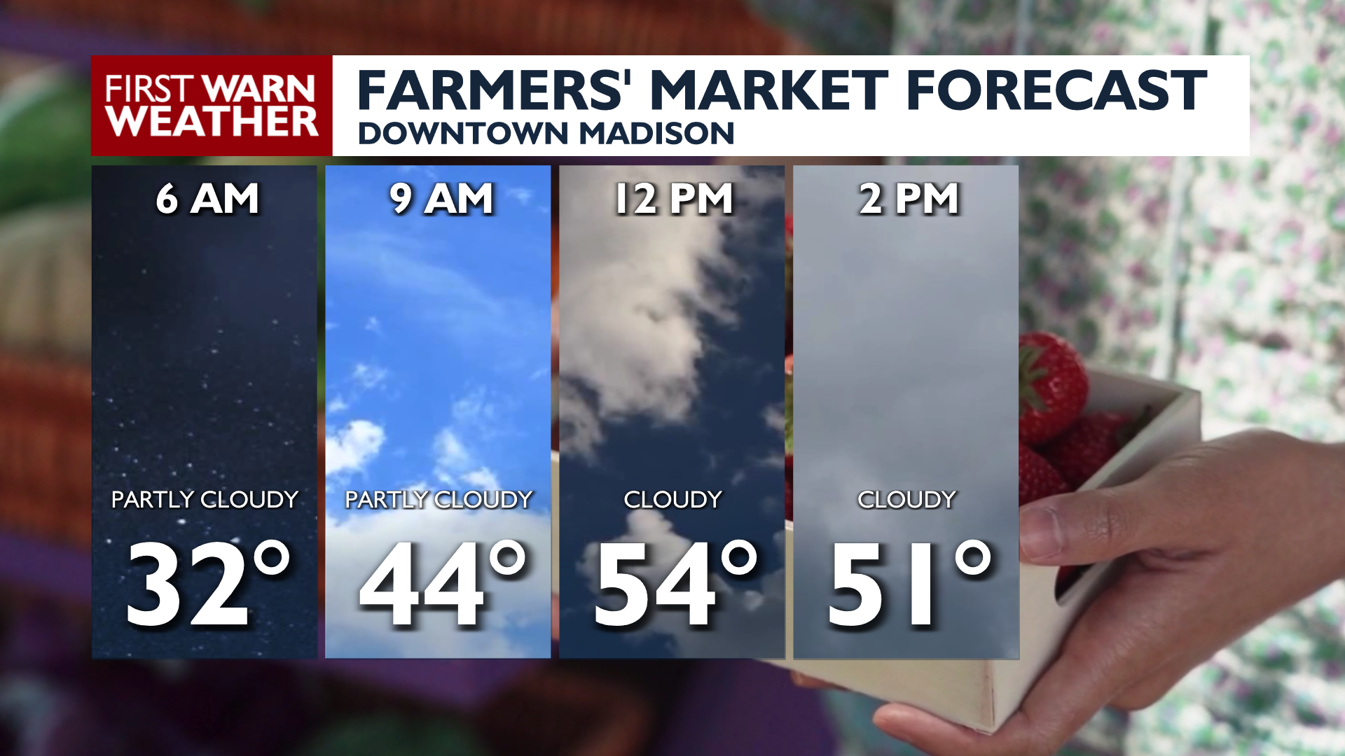 An active weather pattern about to begin, including multiple ALERT DAYS ...