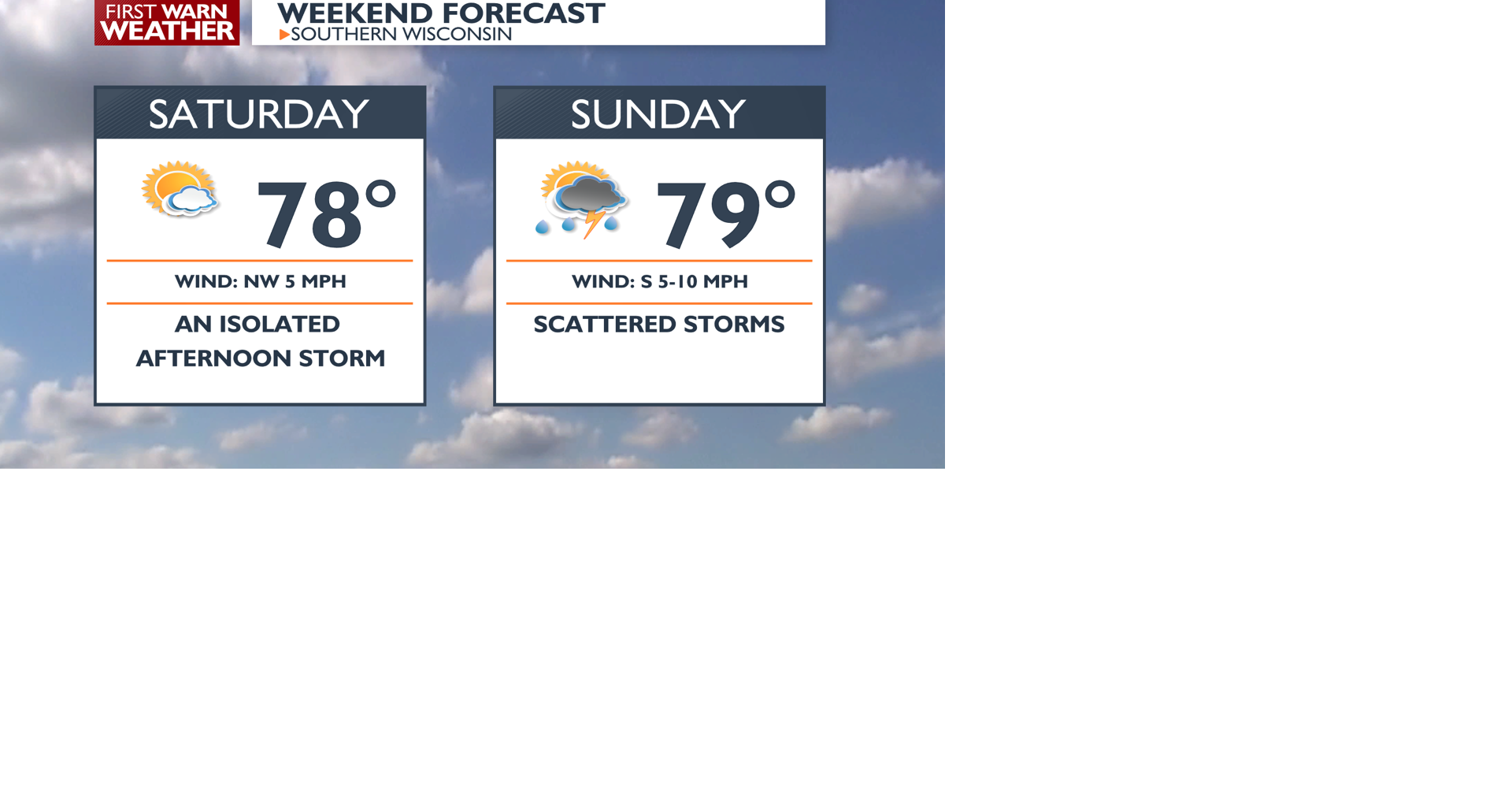 Weekend forecast - SAT SUN.png | | channel3000.com