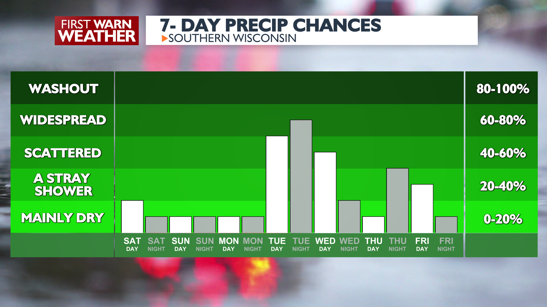 7 Day Rain Graph.png | | channel3000.com
