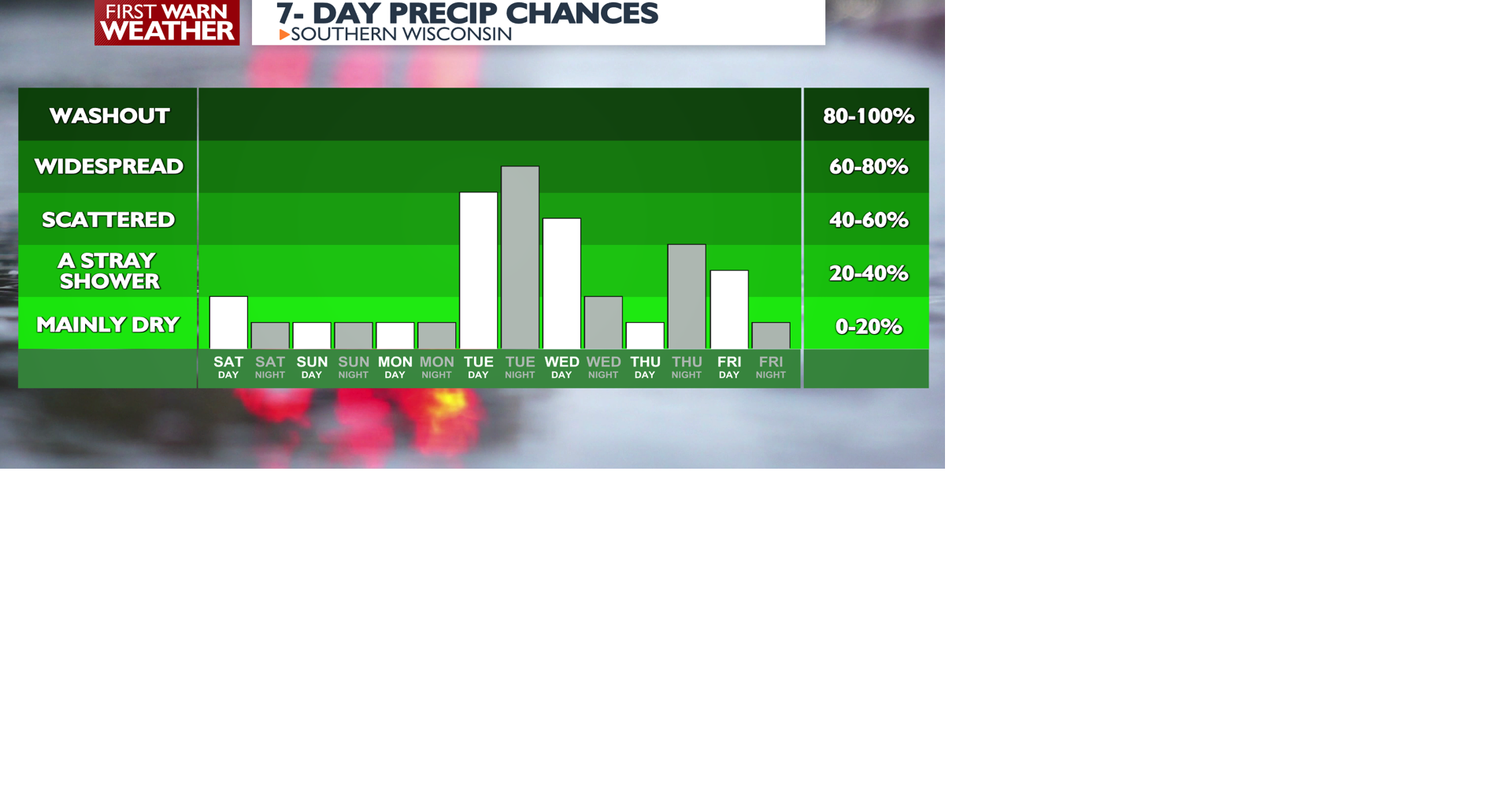 7 Day Rain Graph.png | | channel3000.com