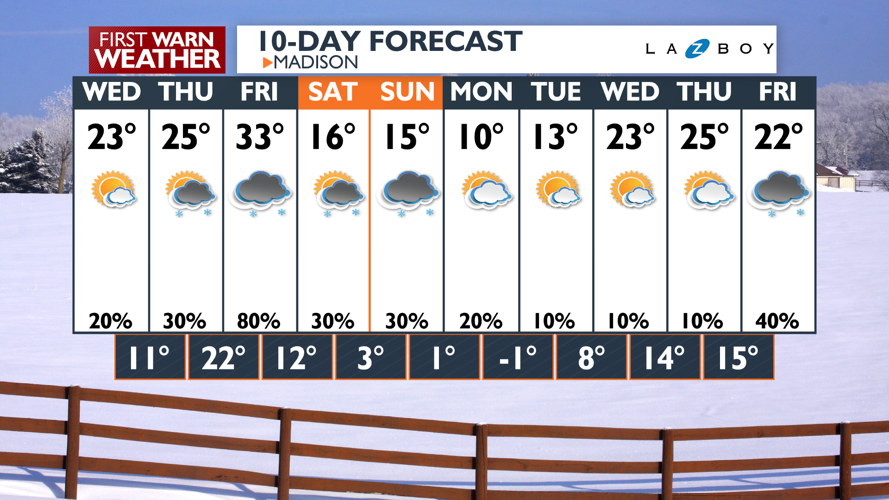 Slick travel due to flash freeze and gusty snow showers Wednesday ...