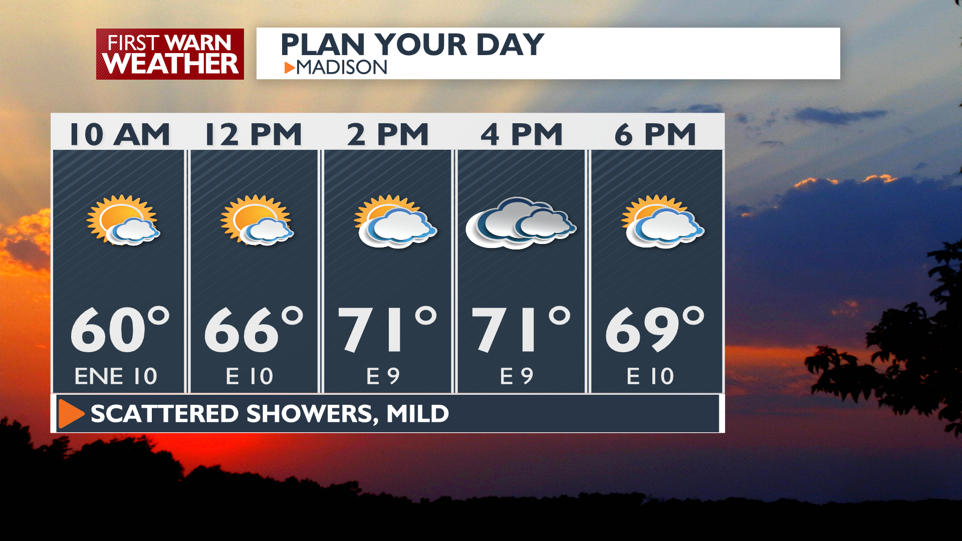 Rain Friday, dry over the weekend, then an ALERT DAY next week ...