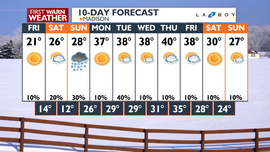 Light precipitation chances this weekend | Latest Weather Forecast ...
