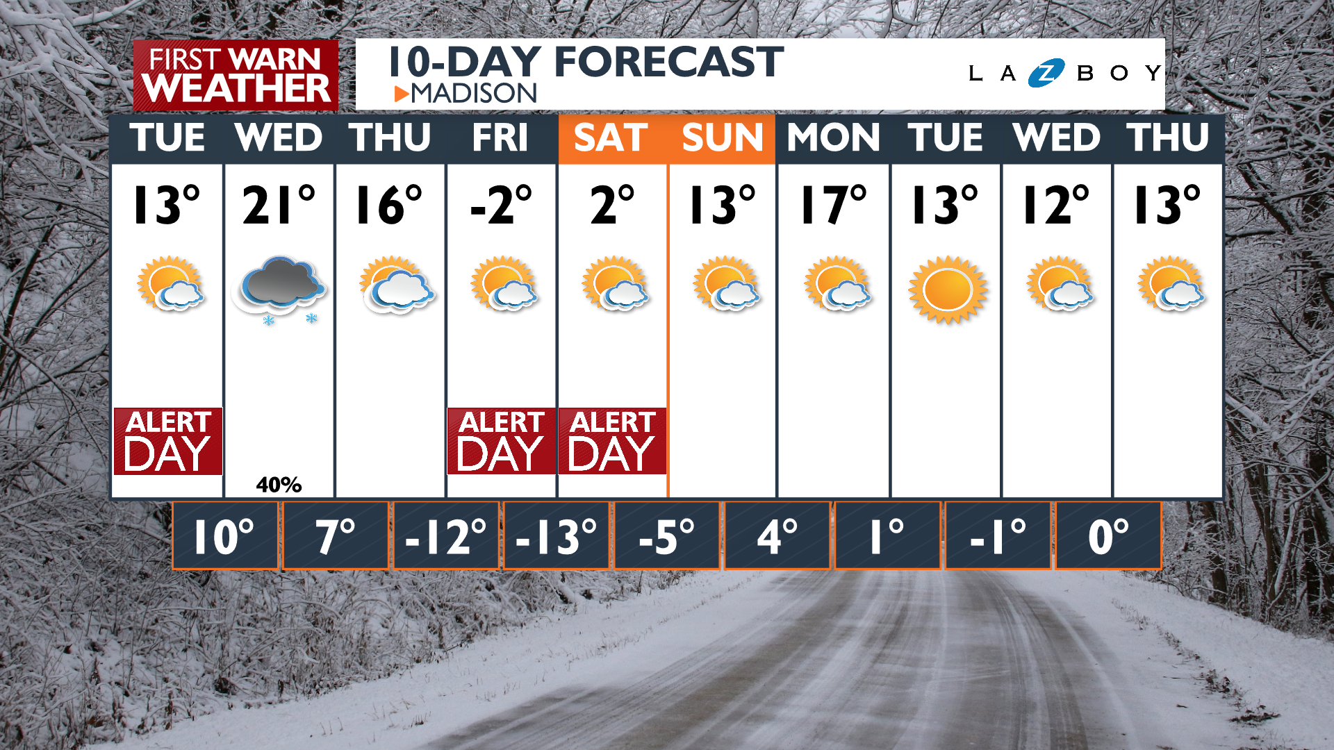 10-Day-PM Wizard PoP.png | | channel3000.com