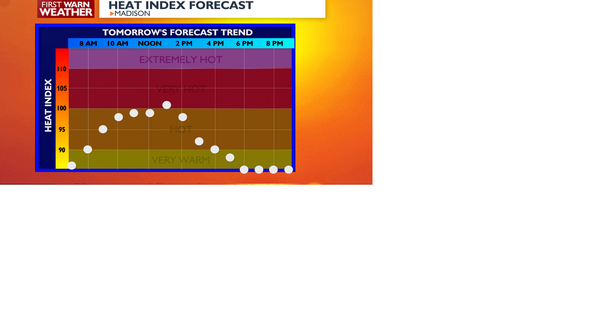 Heat Index Forecast - Daily-1607542860696.png | | channel3000.com