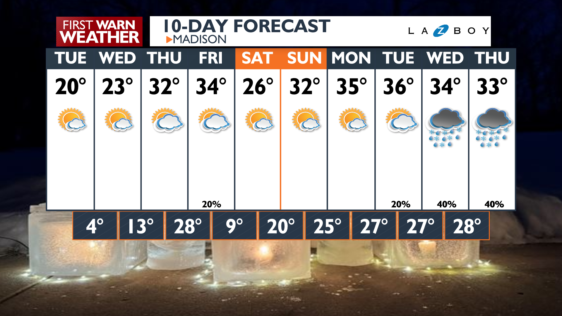 30s possible later in the week | Latest Weather Forecast | channel3000.com