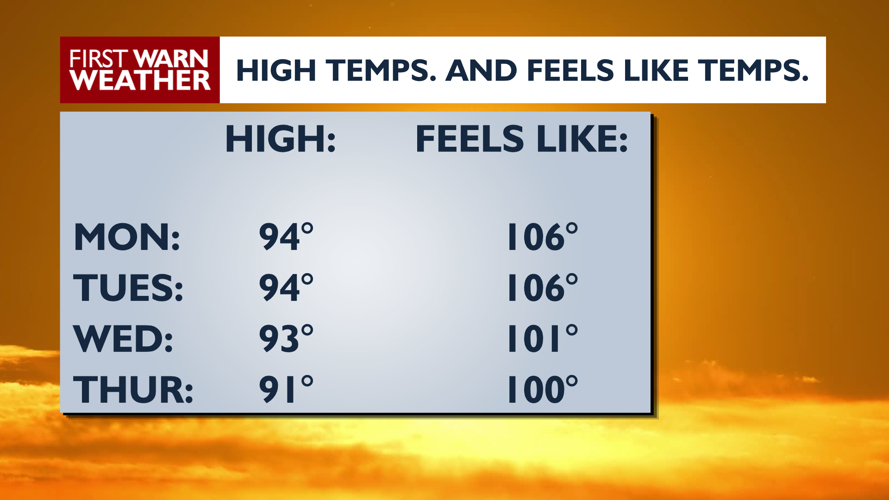 ALERT DAYs: Dangerous heat expected Monday through Friday | Latest ...