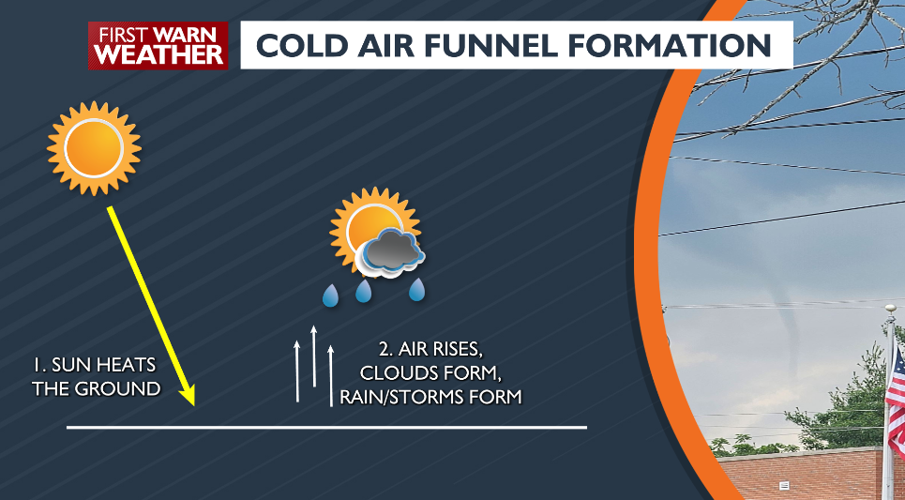 Beyond the Barometer: Cold air funnels | News | channel3000.com