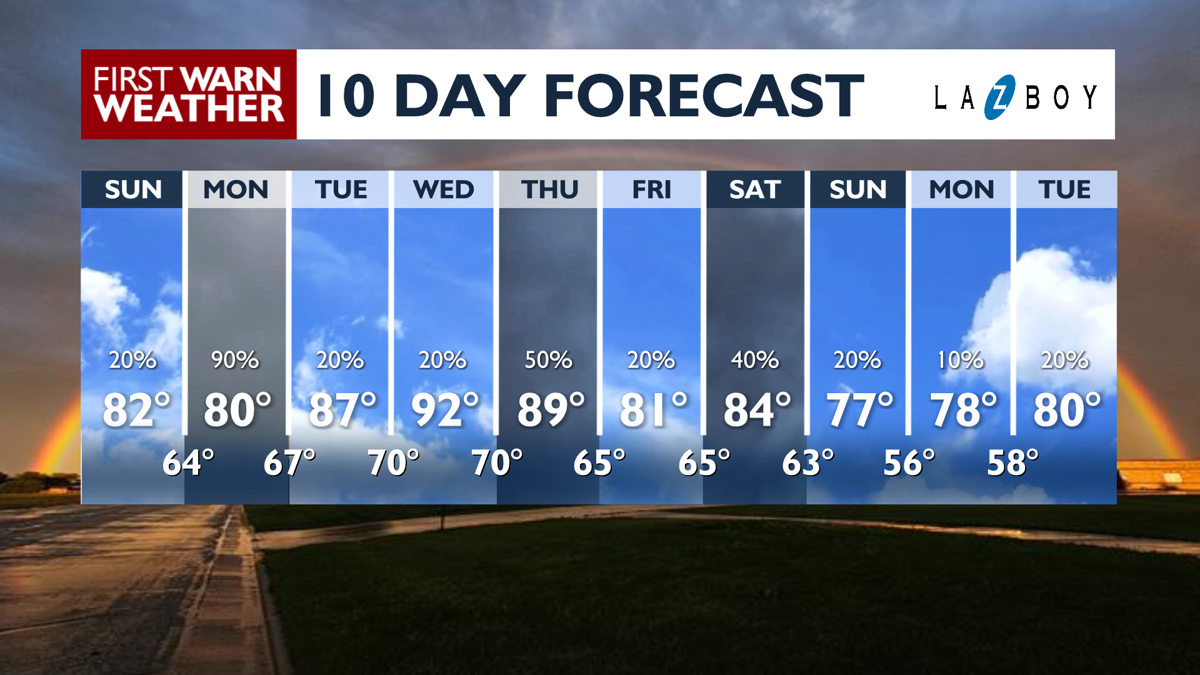 10 Day Forecast PM.png | | channel3000.com