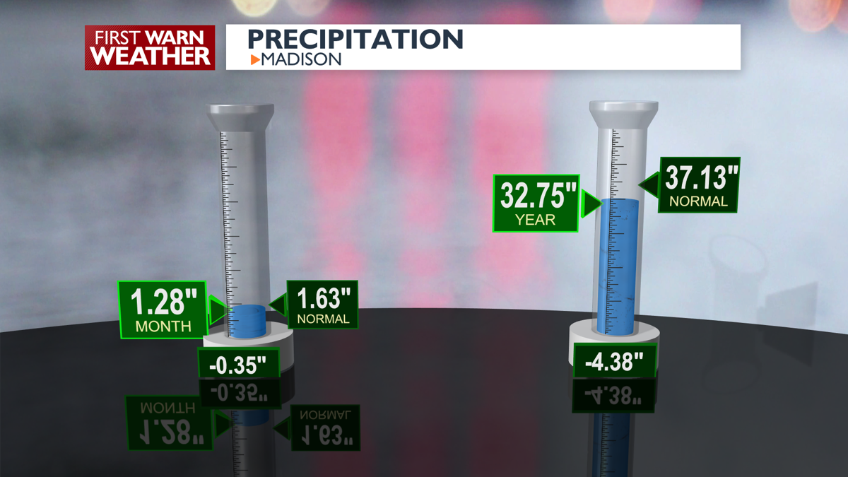 3D+Almanac+-+Precip.png | | channel3000.com