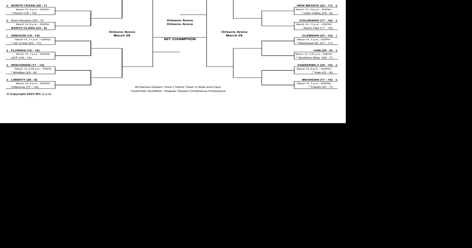 Men's NIT tournament bracket | | channel3000.com