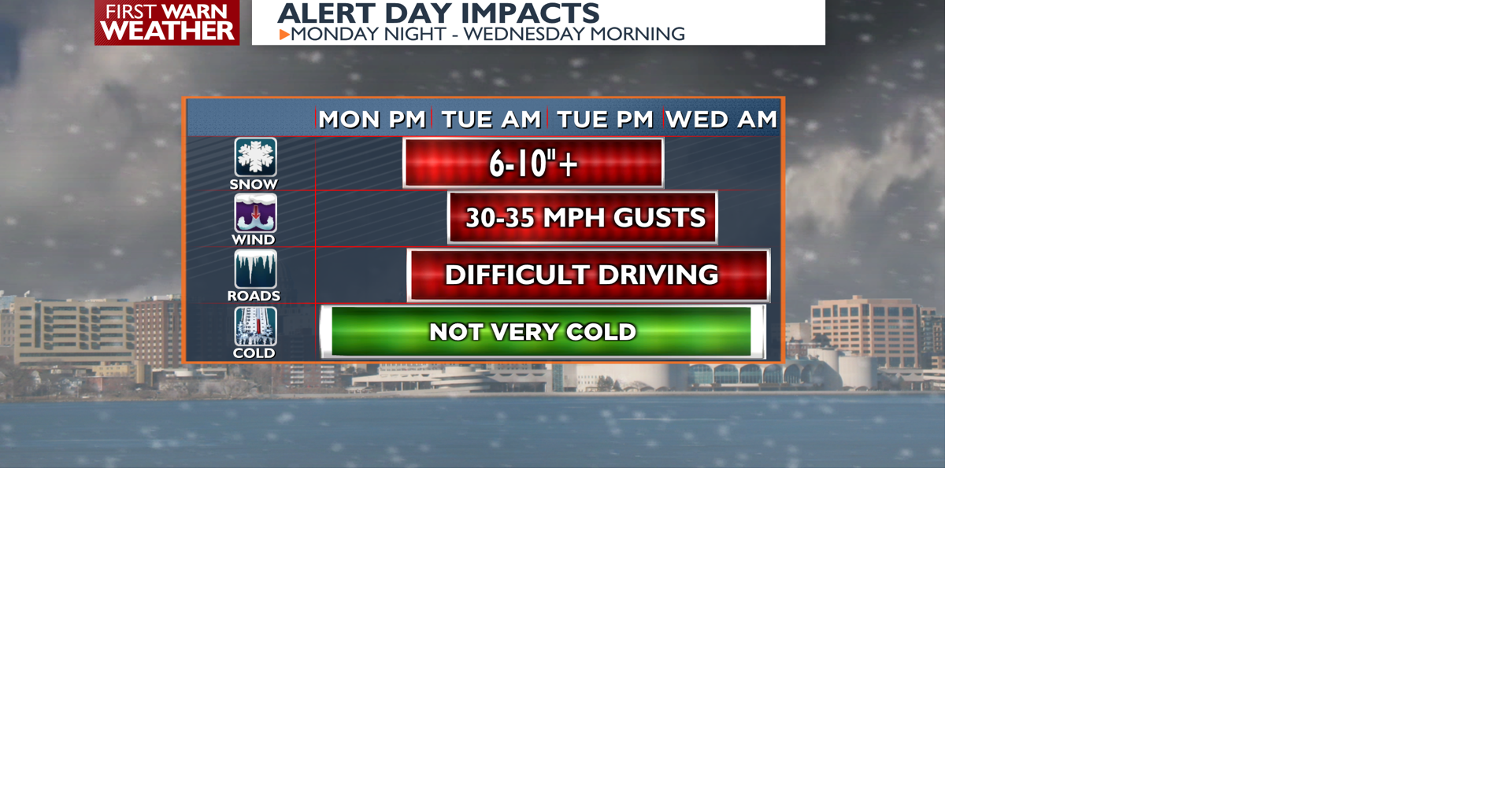 AJH_ALERT_DAY_IMPACTS.png | | channel3000.com