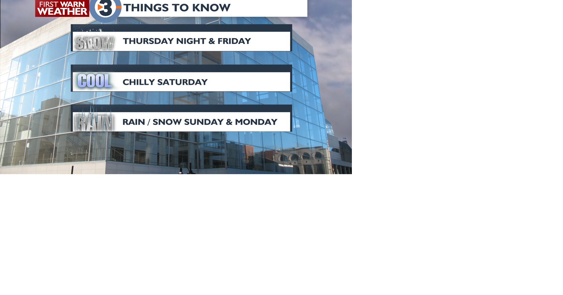 3 things to know.png | | channel3000.com