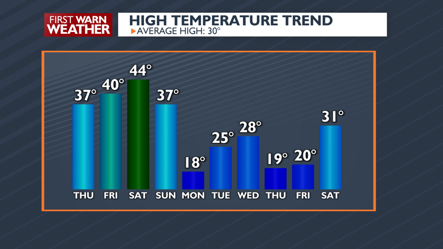 Tracking showers and freezing rain chances tonight | Latest Weather ...