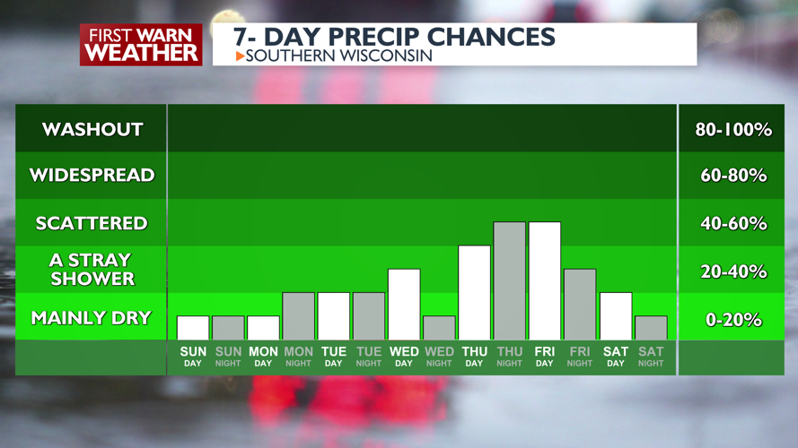 Tracking a warm-up and then a cool-down | Latest Weather Forecast ...