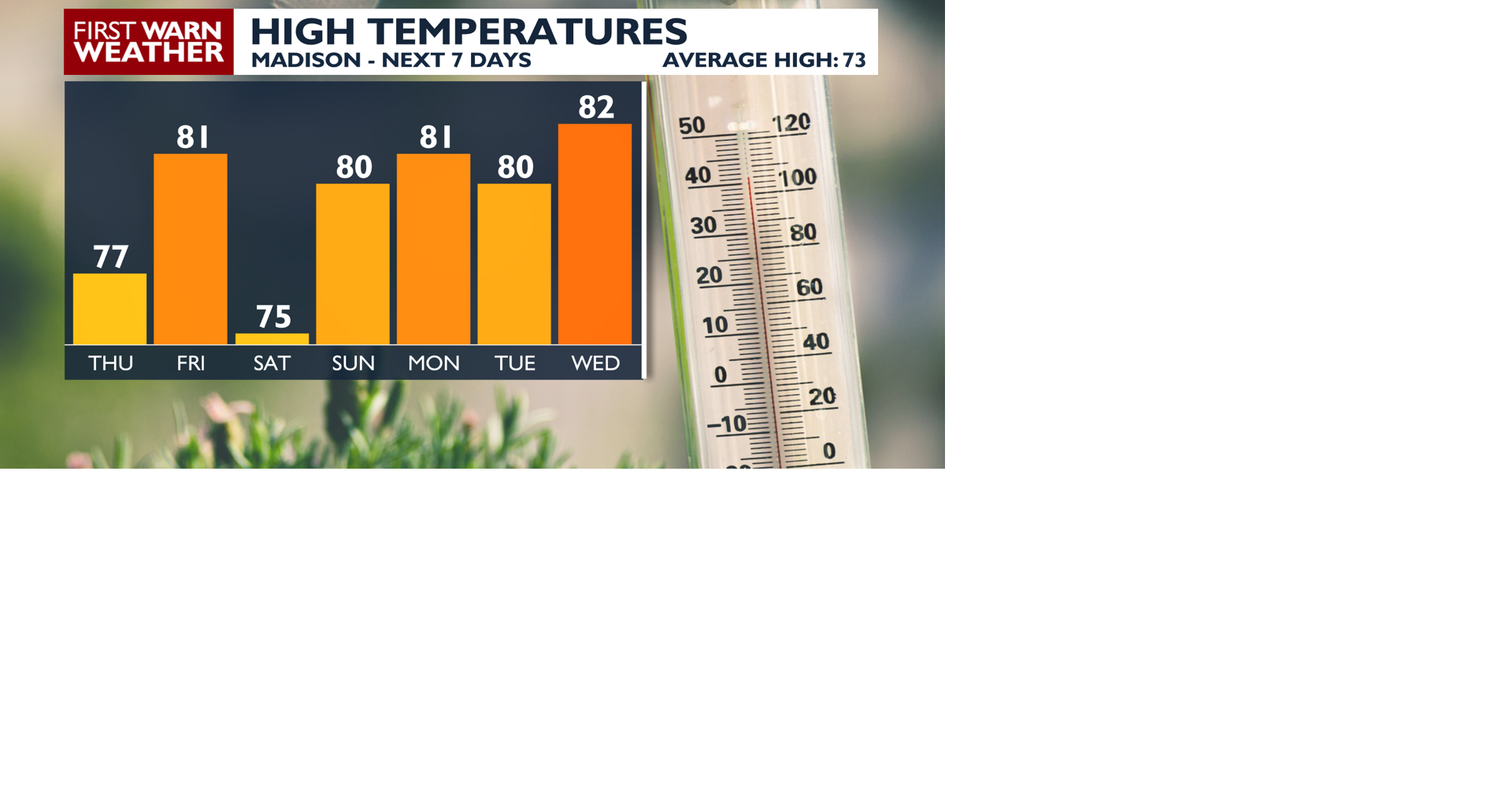 Graph - Highs - 7 Day.png | | channel3000.com
