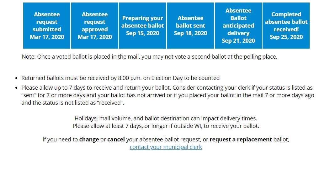 Where’s my absentee ballot? A step-by-step of how to track your ballot ...