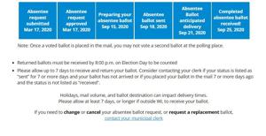 Where’s my absentee ballot? A step-by-step of how to track your ballot ...