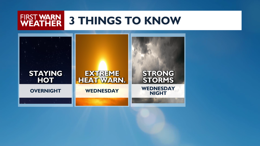 ALERT DAY: Dangerous heat and strong storm chances | Latest Weather ...