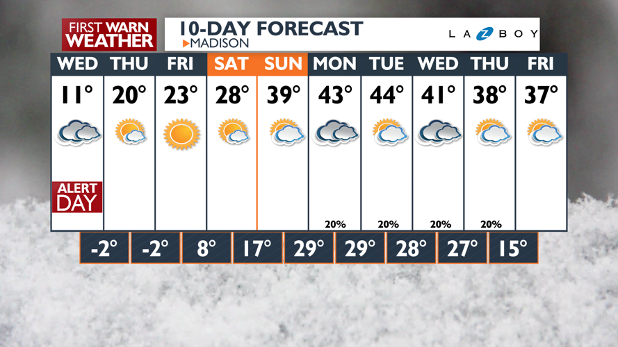 Latest Weather Forecast | channel3000.com