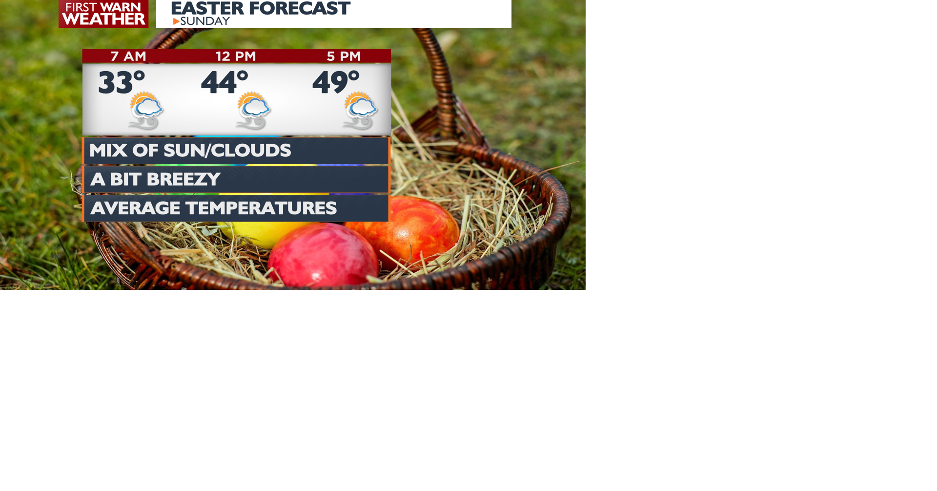 EASTER FORECAST -JULIAN.png | | channel3000.com
