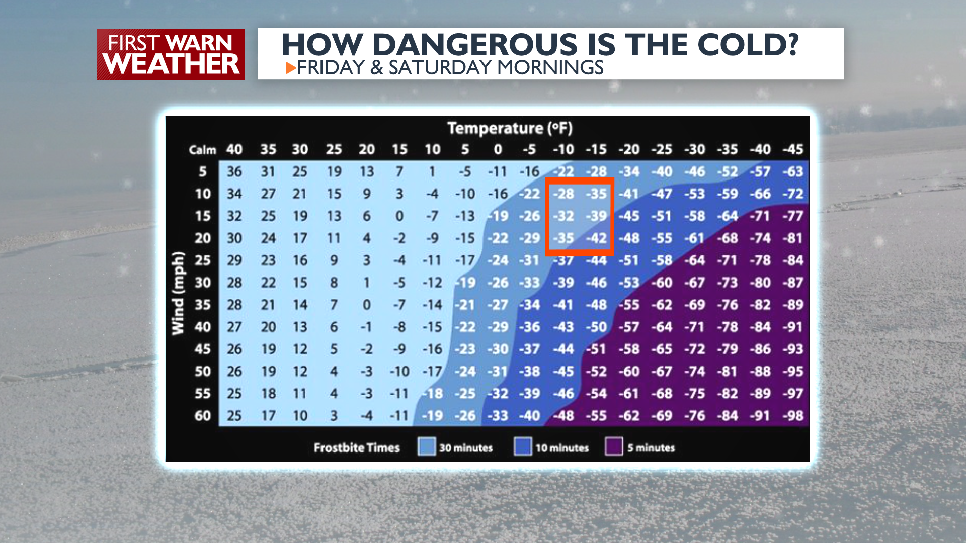 Wind Chill Chart.png | | channel3000.com