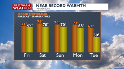 Madison sets new record high temperature! – Chris | | channel3000.com