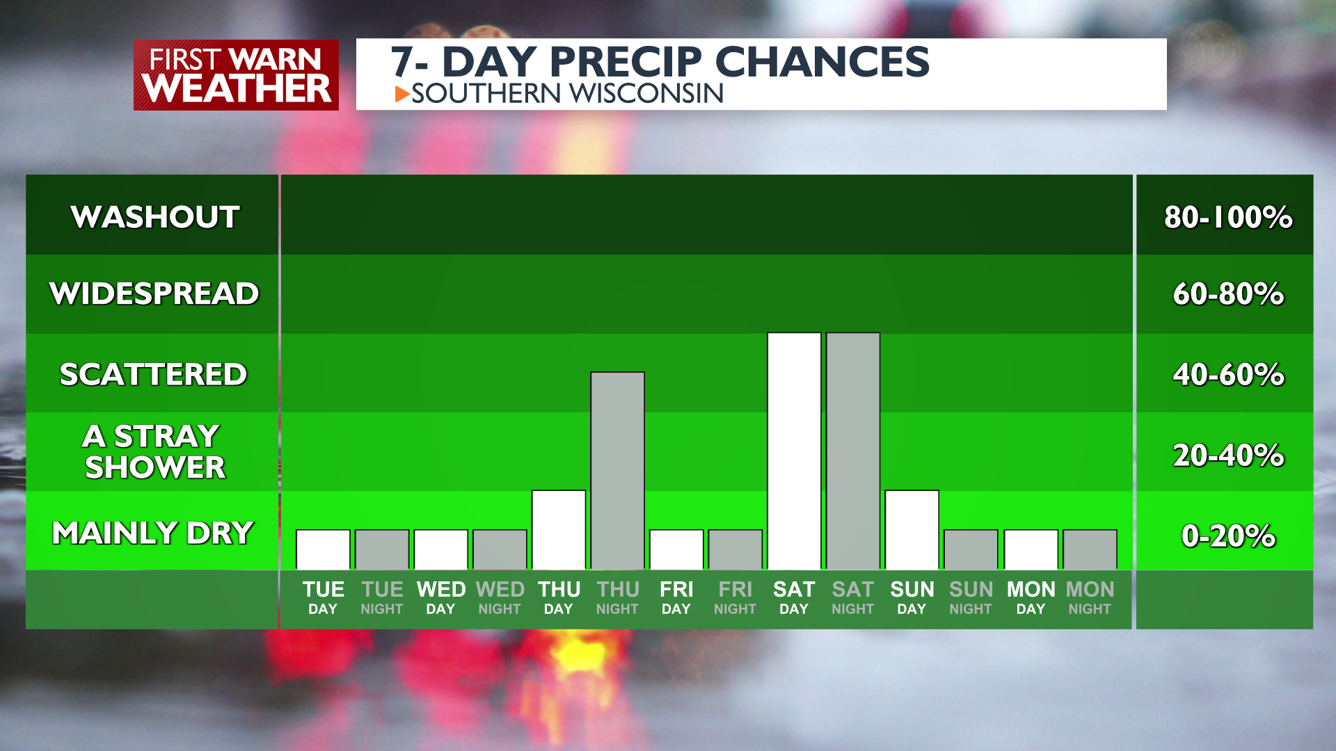 7 Day Rain Graph.png | | channel3000.com