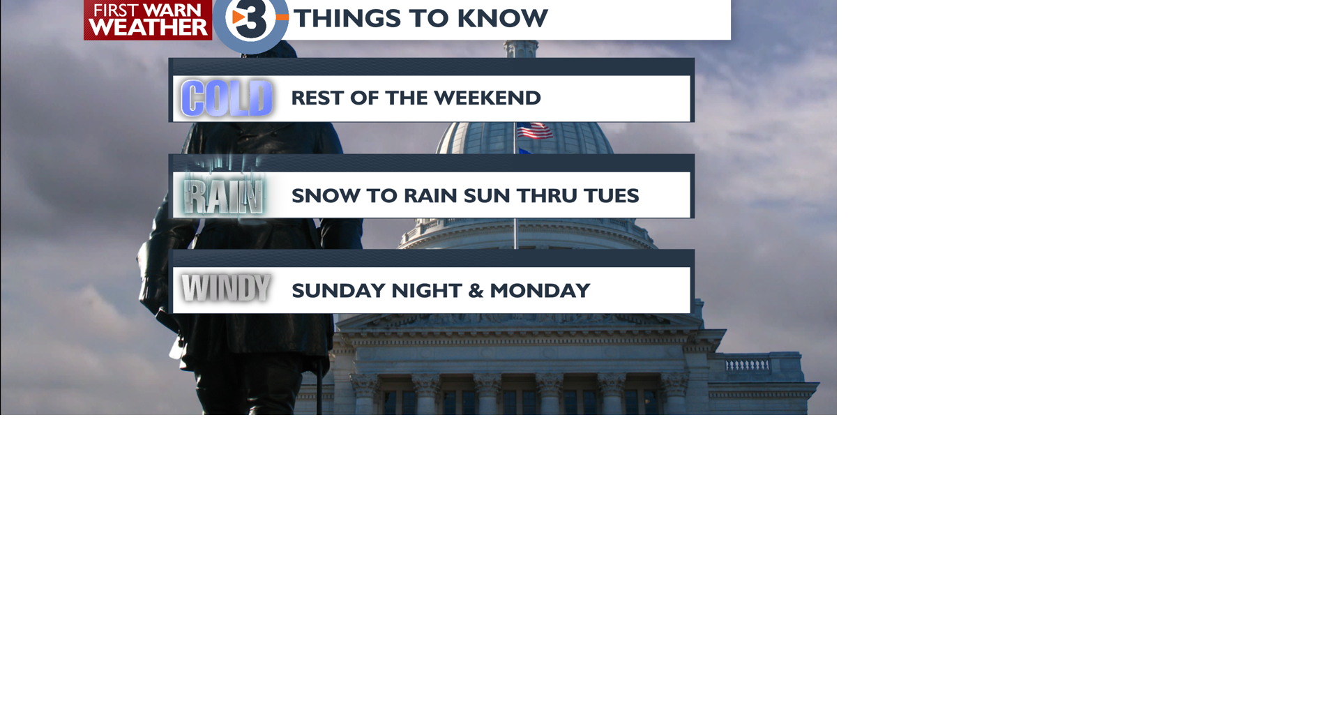 3 things to know.png | | channel3000.com
