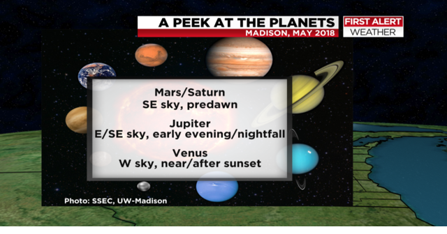 Guide to the galaxy: What planets you can spot in Madison this May ...