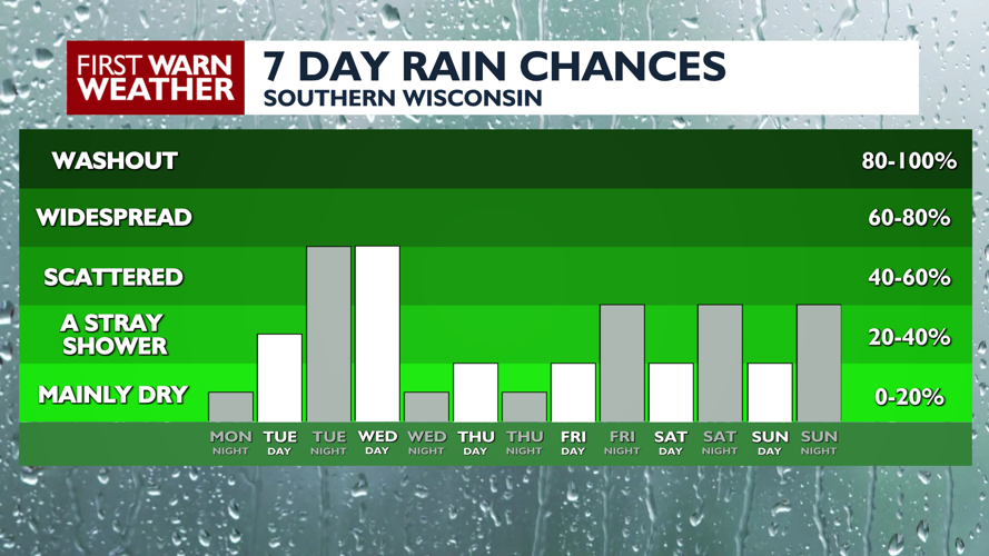 A little patchy fog expected overnight before rain returns Tuesday ...
