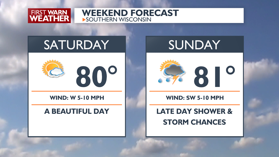 Quiet and comfortable weather through the week into the weekend - Kelly ...