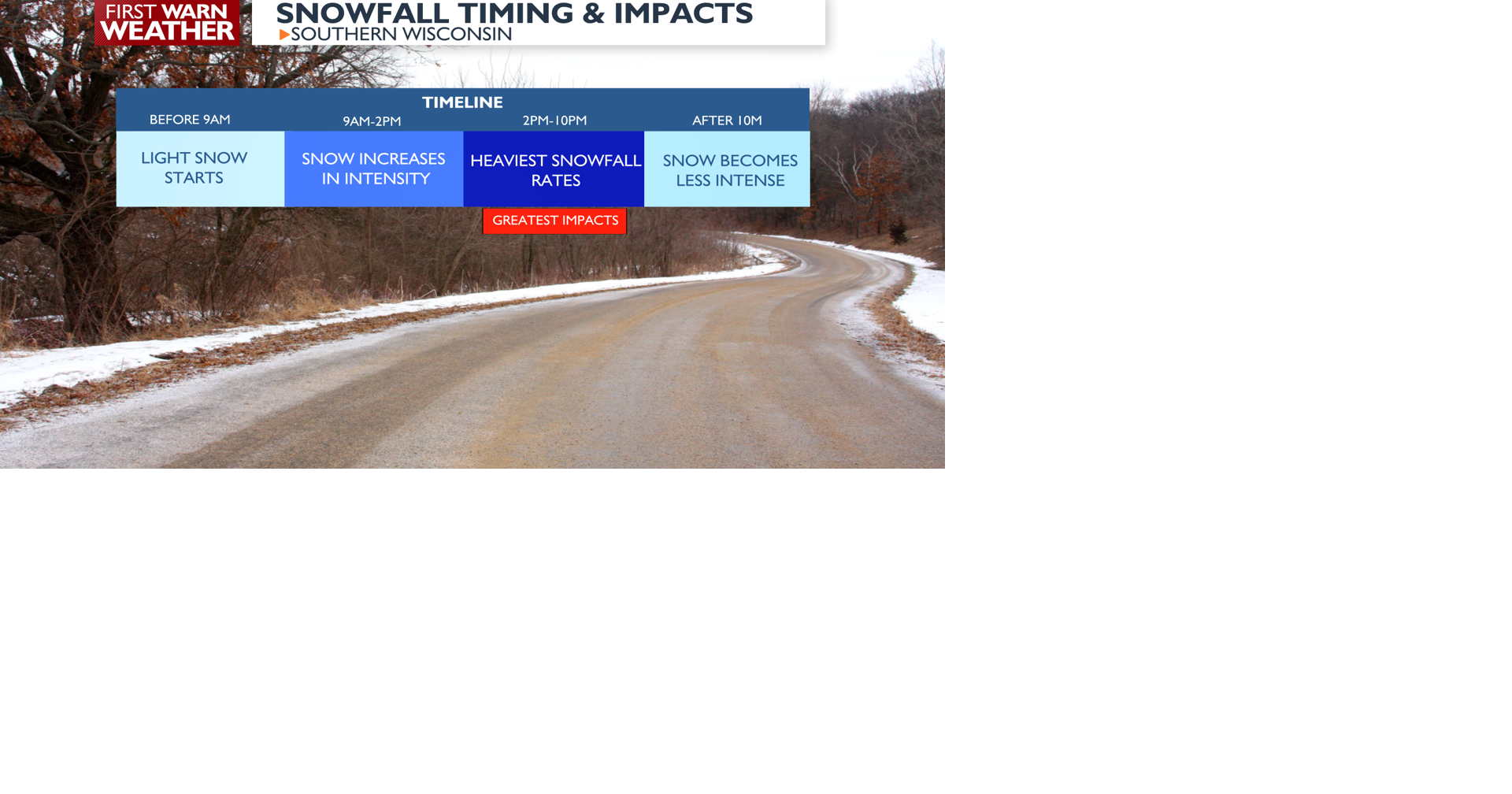 WINTER TRAVEL TIMELINE BY TYPE.png | | channel3000.com
