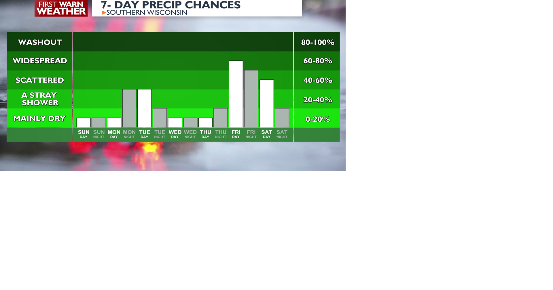 7 Day Rain Graph.png | | channel3000.com
